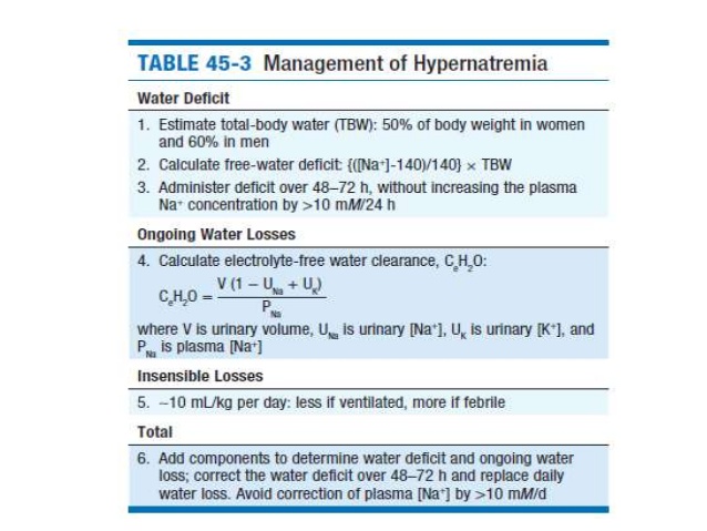 Help with symptomatic hyponatremia management | Student Doctor Network ...