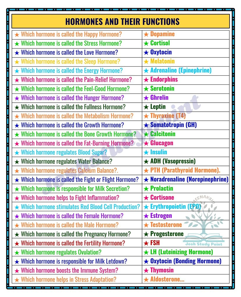 DAT - DAT Biology — Hormones You MUST Know | DAT Destroyer | Student ...