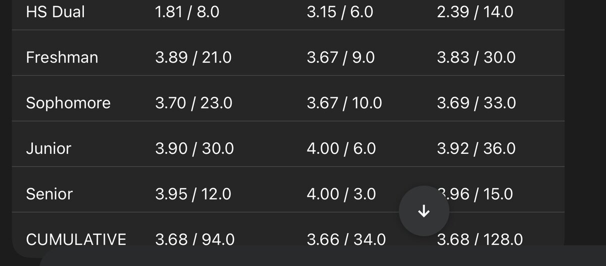 MD & DO - How do I treat bad dual enrollment? | Student Doctor Network ...