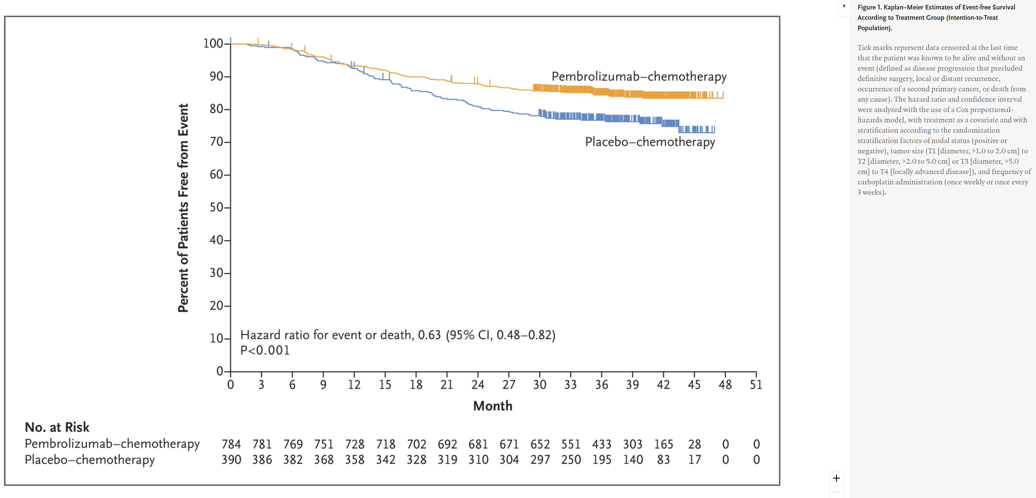 No more PMRT for cN1 ypN0 breast cancer? | Page 2 | Student Doctor Network